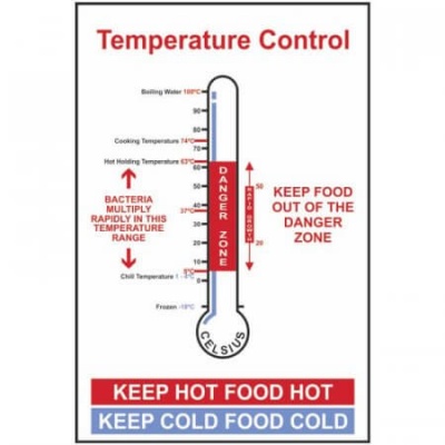 Prevent Cross Contamination Sign - Braccio.co.uk